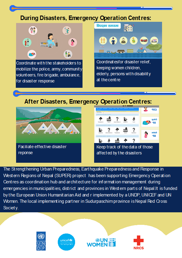 Enhanced Coordination for Effective Disaster Preparedness and Response | United Nations ...